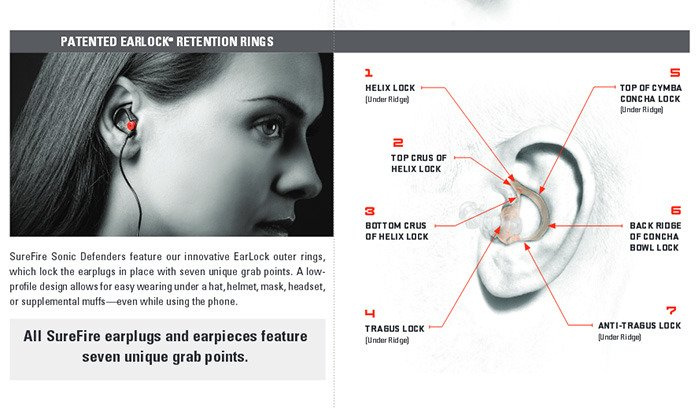 Earplugs similar to Sleepbuds fit : r/sleep
